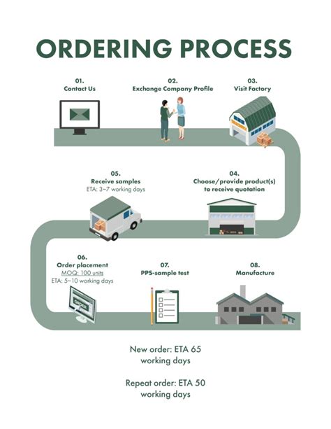 Ordering Process Jynyangfurniture