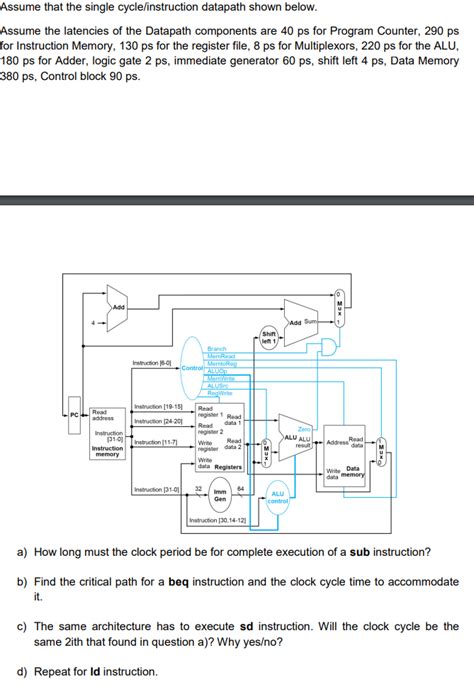 assume that the single cycle instruction datapath