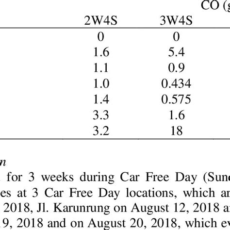 Indonesias Emission Factor Values 5 Download Scientific Diagram