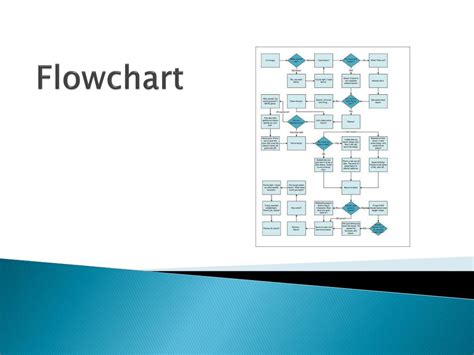 Server Symbol Flowchart