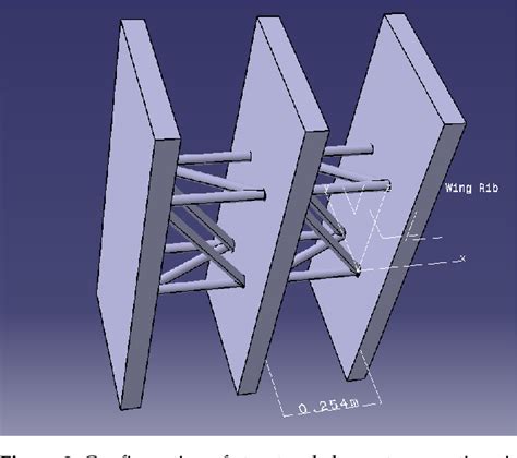 Table 1 From Free Vibration Analysis Of A Reconfigurable Modular Morphing Wing Semantic Scholar
