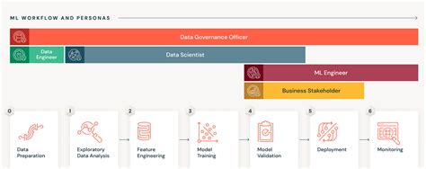 Databricks Enhances Ai Operating Models Databricks Blog