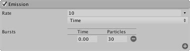 Unity Manual Particle System
