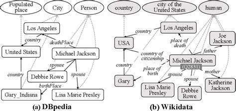 figure 1 from deep active alignment of knowledge graph entities and