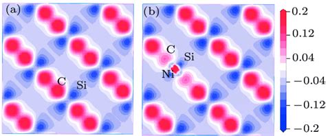 Electron Density Difference Along The 001 Plane A Intrinsic
