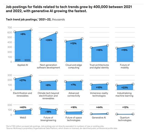 Brandon Powell On Linkedin Talentgap Techtrends Appliedai Softwaredevelopment Innovation
