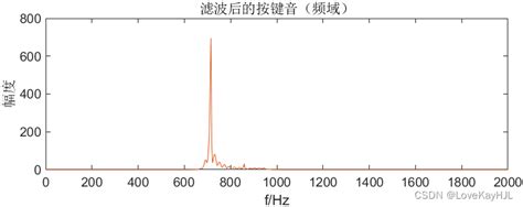 Matlab听拨号音识别号码应用matlab拨号音识别 Csdn博客