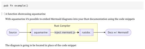 docs as code mermaid inline diagrams blog frehberg