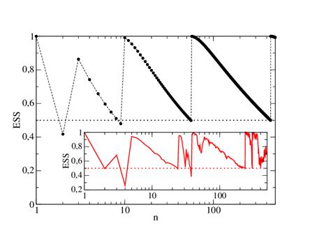 Normalized Root Mean Squared Error Of The Estimated Parameter A In The Download Scientific