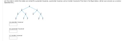 Solved List The Order In Which The Nodes Are Visited For A Chegg