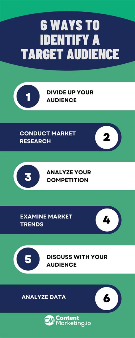 6 Expert Ways To Identify Your Target Audience