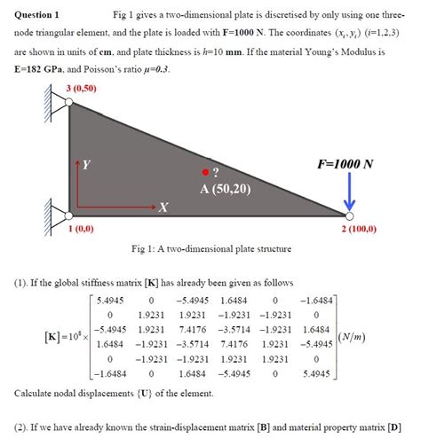 Question Fig Gives A Two Dimensional Plate Is Chegg