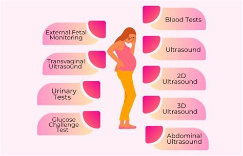 Routine Tests During Pregnancy Are They Really Necessary