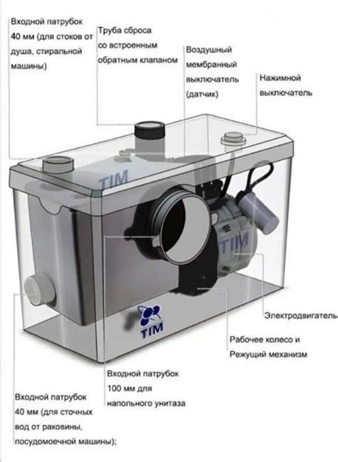 Канализационная насосная установка Tim AM-STP-600 (2 входа + унитаз ...