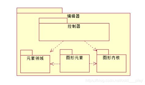 uml 包图详解 uml包图 csdn博客