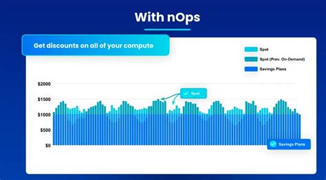 aws batch cost optimization best practices and essential guide nops