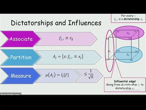 Free Video Random Restrictions And Fourier Concentration Part 1 From