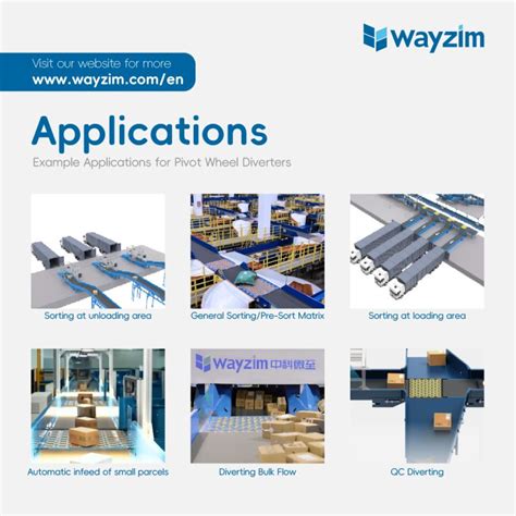 Exploring Use Cases For The Pivot Wheel Sorter In Modern Industries Warehouse Automation