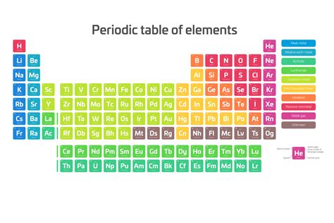 Table Of Elements Mass Number