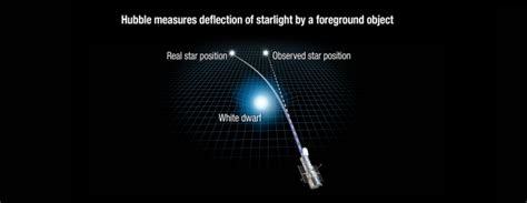 Using Hubble Researchers Measure The Mass Of A Single White Dwarf For