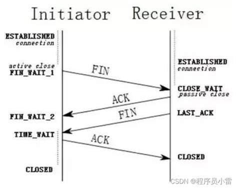 Web测试：一个完整的 Web 请求到底发生了什么web请求测试网站 Csdn博客
