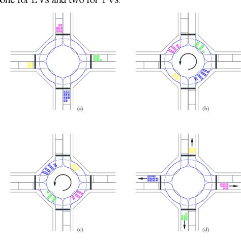 Figure From Hybrid Intersection With Pre Signal An Innovative Approach To Increase