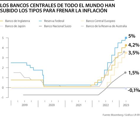 La Sacudida Del Precio Del Petróleo Agrava El Rompecabezas De La