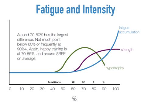 Push Ups How Often Should You Grease The Groove Physical Fitness