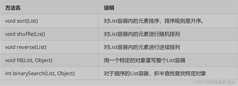 百无聊赖之javaee从入门到放弃（二十二）容器之iterator接口andcollections工具类迭代器接口 Csdn博客