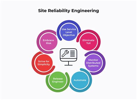 What Is Sre Devopsschool
