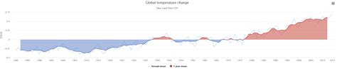 Svelte Compiler Kills Highcharts Js Issue Sveltejs Svelte GitHub