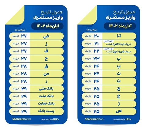 تاریخ واریز حقوق آبان‌ماه مستمری بگیران و بازنشستگان تأمین اجتماعی بانک