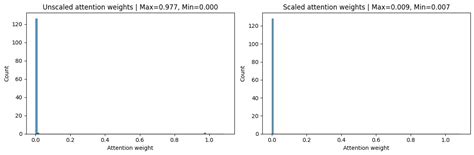 Primer On Softmax Gerolds Blog