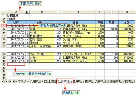 情報技術ExcelVBA実用講座第8回