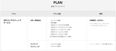 Seo対策の費用と相場を徹底解説！【相場早見表・事例あり】 Web幹事