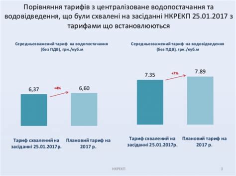 Опубликованы новые тарифы на воду по Украине Финансы Bigmir Net