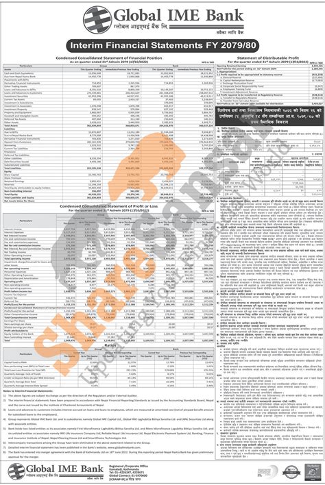 Global IME Bank Limited Has Posted A Net Profit Of Rs 1 18 Billion And