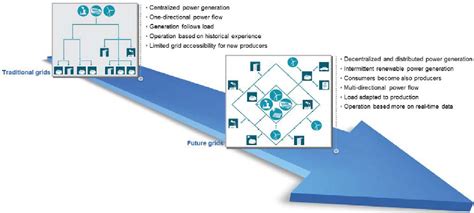 Figure 11 From The Use Of Synchrophasors For Wide Area Monitoring Of