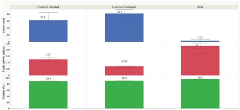 Cluster Count Analysis And Sample Preparation Considerations For The Vi