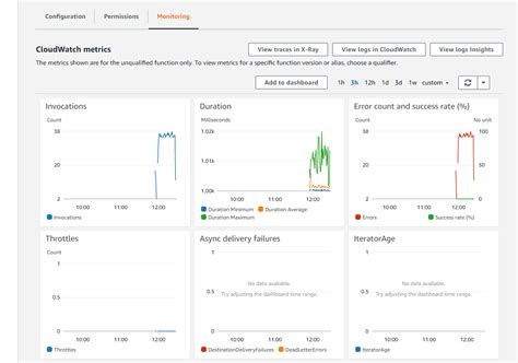 operating lambda logging and custom metrics aws compute blog