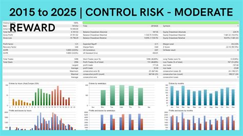 Time Lock Ea Buy Trading Robot Expert Advisor For Metatrader 5