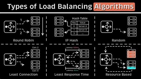 Itc Nginx Load Balancing คืออะไร มีประโยชน์กับทุกองค์กรอย่างไร Nginx