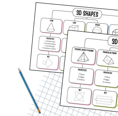 3d Shapes Properties And Nets Ni Primary School Resources