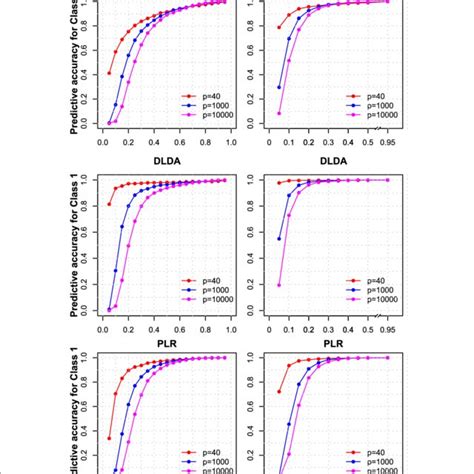 Effect Of Performing Variable Selection And Increasing The Number Of Download Scientific