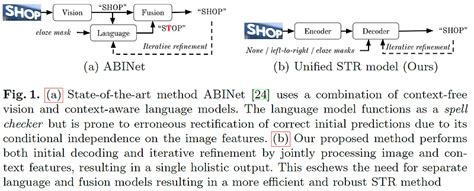 [꼼꼼하게 논문 읽기] scene text recognition with permuted autoregressive