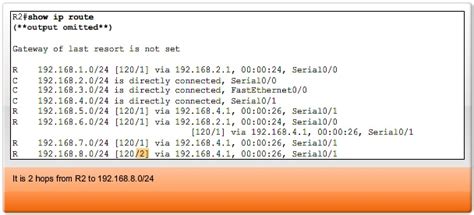 Ictechnotes Dynamic Routing Protocols