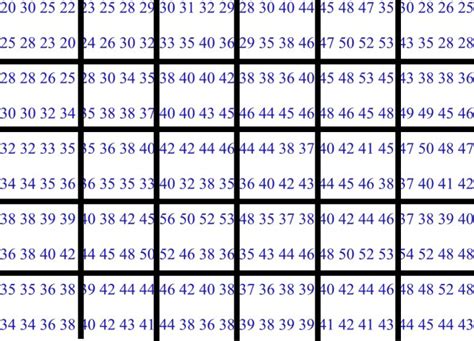 Site Specific Farming Yield Mapping And Use Of Yield Map Data NDSU Agriculture