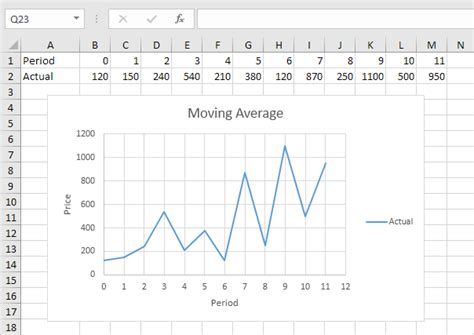 Moving Average In Excel Step By Step Tutorial