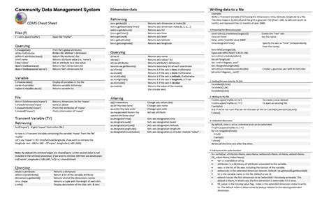 7 Appendix A — Cdms Documentation