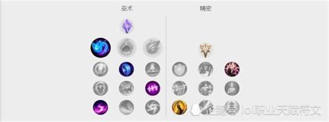 Lol韩服胜率第一上单，他是全联盟最抗打的英雄腾讯新闻